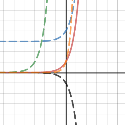 Exponential Function Transformation | Desmos