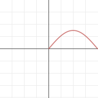 math b term 3 | Desmos