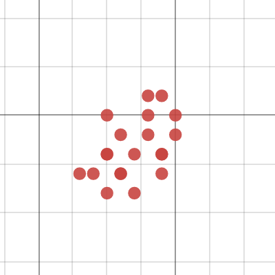 Circumference of Head vs. Length of Hand | Desmos