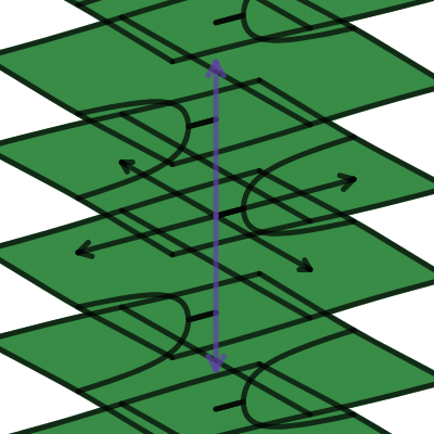 Complex inverse secant Riemann surface | Desmos