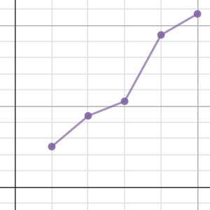 Sun to Moon | Desmos