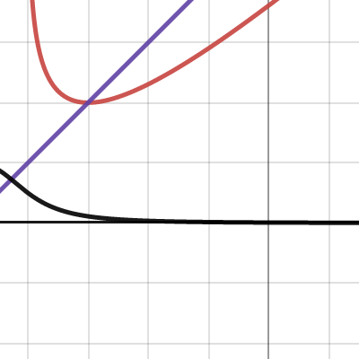 Functions | Desmos