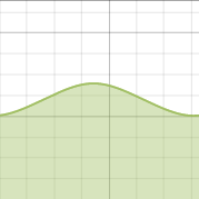 Daylight hours explorer | Desmos