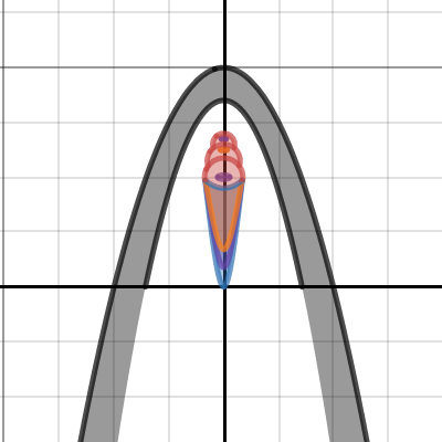 conic (cones) sections | Desmos