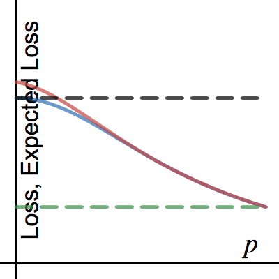 Loss Function with Error | Desmos