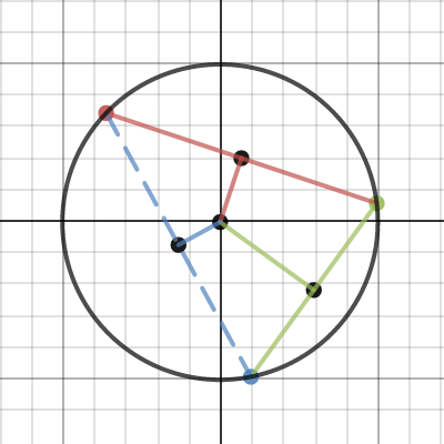 Circle defined by Three Points| Desmos