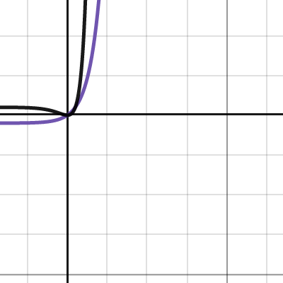 Math Project y=(f(x))^2 | Desmos