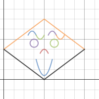 Pointy Pete | Desmos