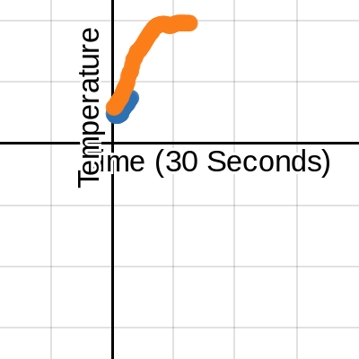 Melting Point Lab | Desmos