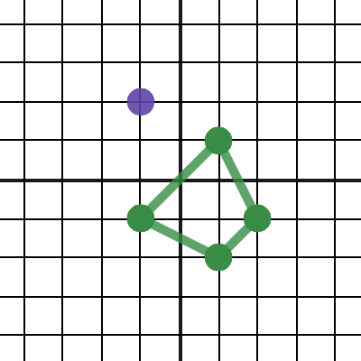 practice day 33 (3) | Desmos