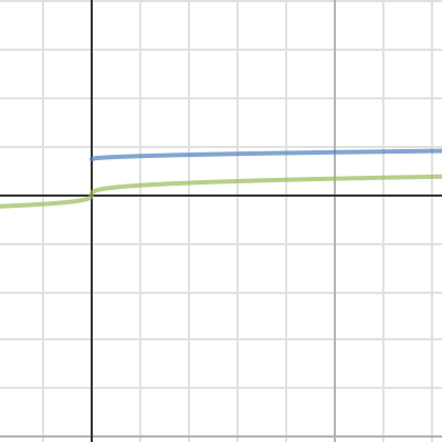 FunB- Square root and Cube root Functions | Desmos