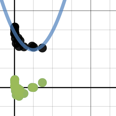 Team Jacob Hougan Core data | Desmos