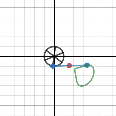 Wittgenstein's rod | Desmos