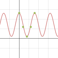 How to Fall | Desmos