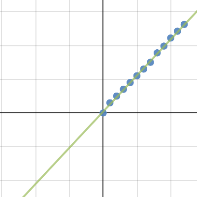 Tennis Ball Bounce Graph | Desmos