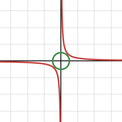6-3c | Desmos
