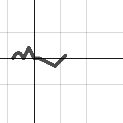 Transformation Handout: Piecewise 2 | Desmos