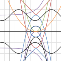 The African mask | Desmos