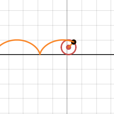 Trochoid | Desmos
