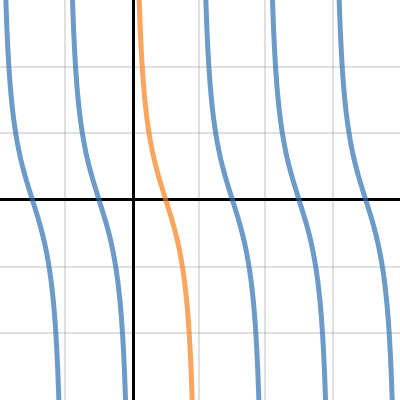 Cotangent Parent Function and Transformations | Desmos