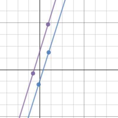 CC3 6-94 HW eTool | Desmos