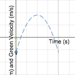 Buggy Sim Blended with Graph | Desmos