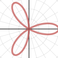 Rose Curve Exploration | Desmos