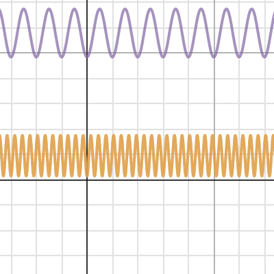 Trigonometry: Wave Interference | Desmos