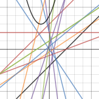 Chrome book assignment | Desmos