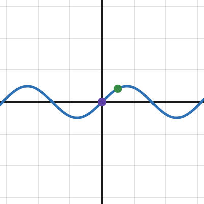 Playing With Functions V2 | Desmos