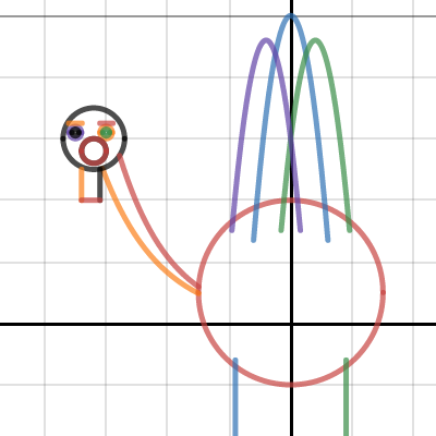 turkey project | Desmos