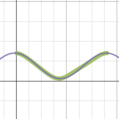 Saint Petersburg sunrise | Desmos