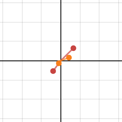 Quaternionic Lambert W | Desmos