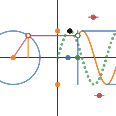 Angular Velocity (elaboreret) | Desmos