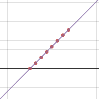 Unit 4 test | Desmos