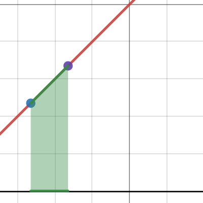 Linear Eğri - Bonding Curve | Desmos