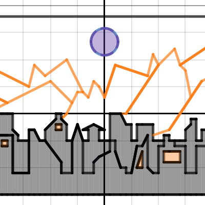 Cityscape | Desmos
