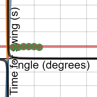 LT1--Pendulum Lab | Desmos