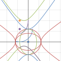 Circles, Ellipses & Hyperbolas- CDavis | Desmos