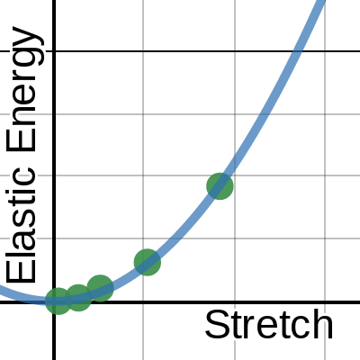 4L - Elastic Energy Lab | Desmos