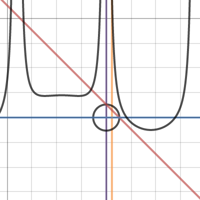 Reaching over a wall | Desmos