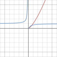 graph 1 | Desmos