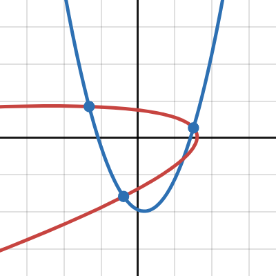 3 point parabola | Desmos