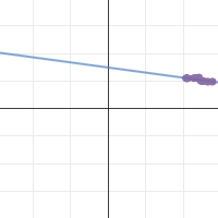 Lines: Slope Intercept Form | Desmos