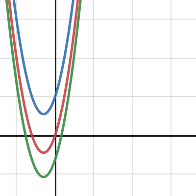 Desmos | Graphing Calculator