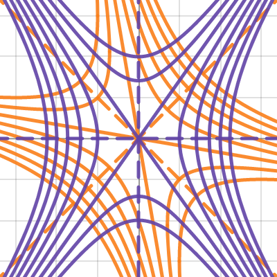 Rotated hyperbolas | Desmos