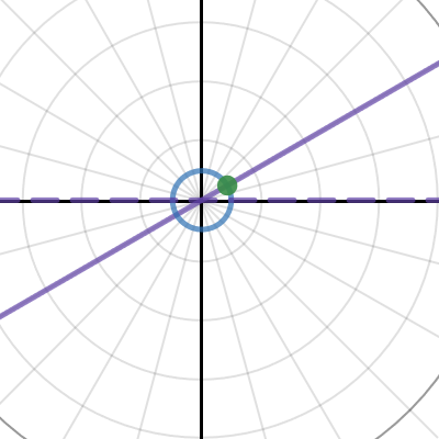 Angle Slope | Desmos