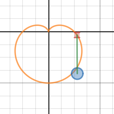 Pendulum on a Heart shaped | Desmos