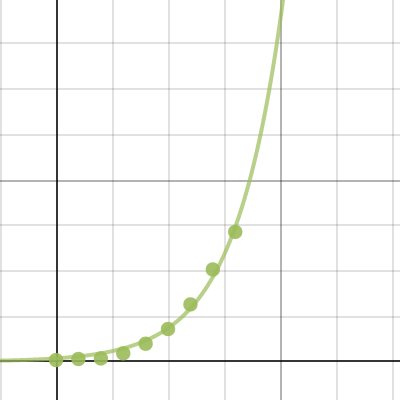 Exponential Growth | Desmos
