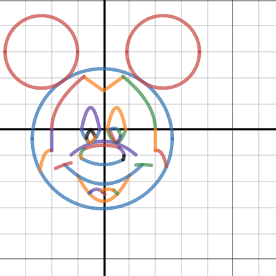 mickey mouse | Desmos